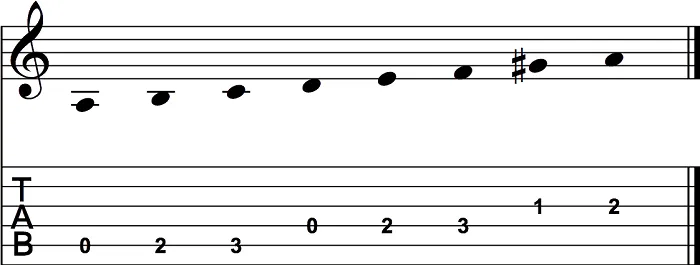 What is a Scale in Music? Definition, Different Types & Examples