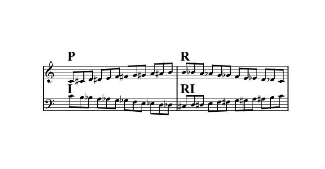 What is a Scale in Music? Definition, Different Types & Examples