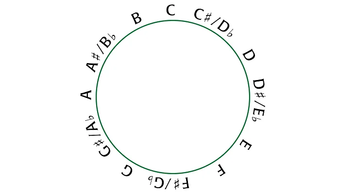 What Is an Octave in Music? Definition, Uses and Examples