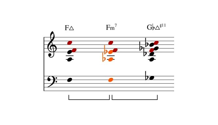 What Is Modulation in Music? Definition, Uses & Examples