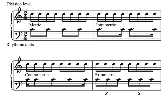 What Is Music Theory? Definition, Benefits & Basics
