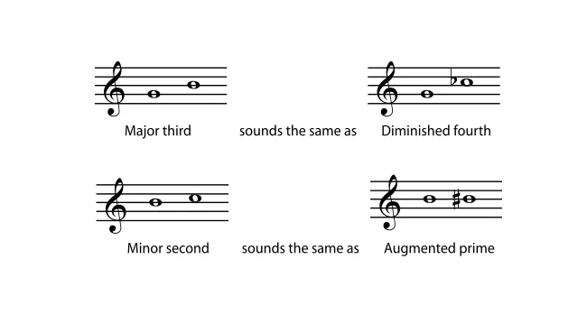 What Is a Dyad? Meaning, Types & Examples