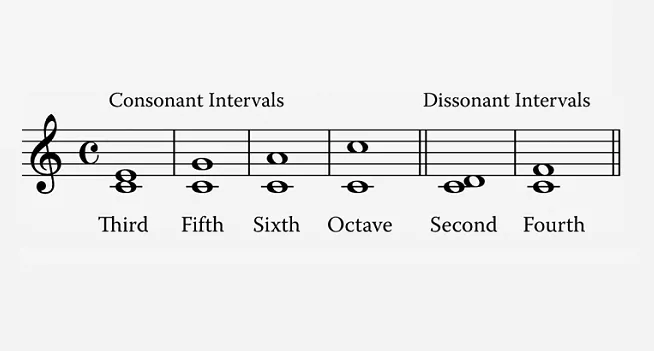What Is a Dyad? Meaning, Types & Examples