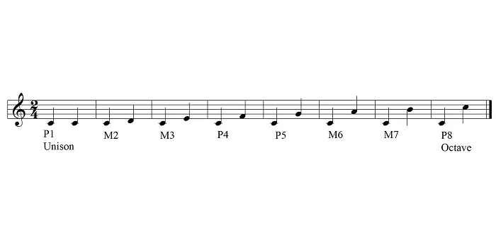 What Is a Dyad? Meaning, Types & Examples