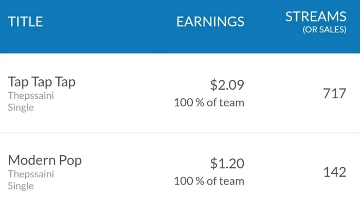 How Does DistroKid Pay You? (Methods, Frequency, Time)