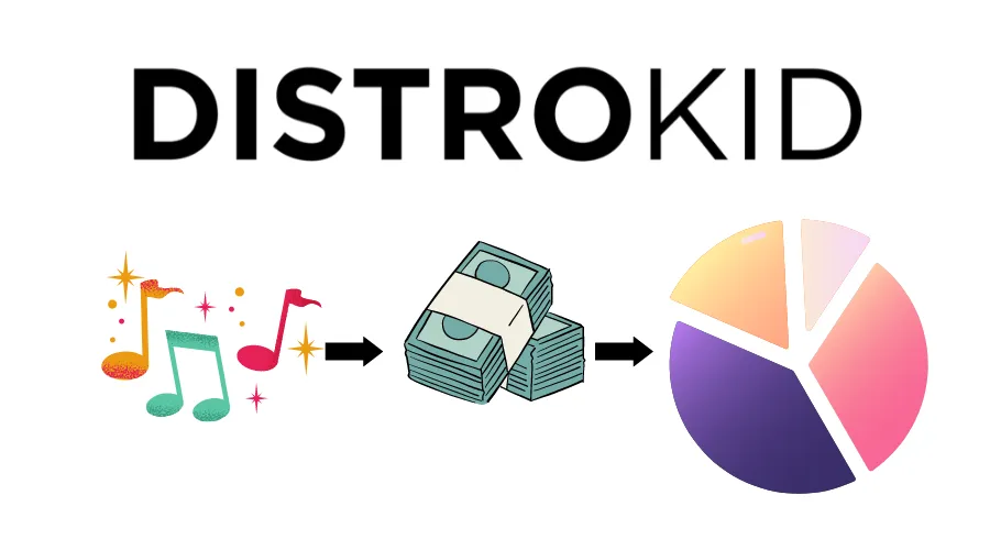 Can DistroKid Automatically Split Royalties?