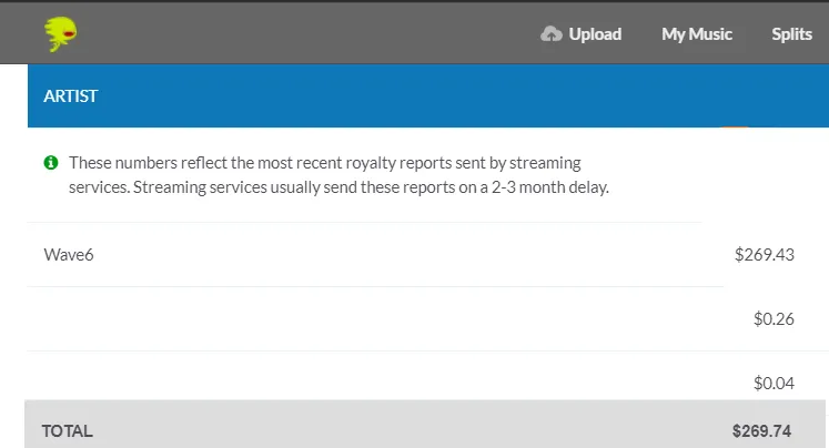 How Does DistroKid Pay You? (Methods, Frequency, Time)