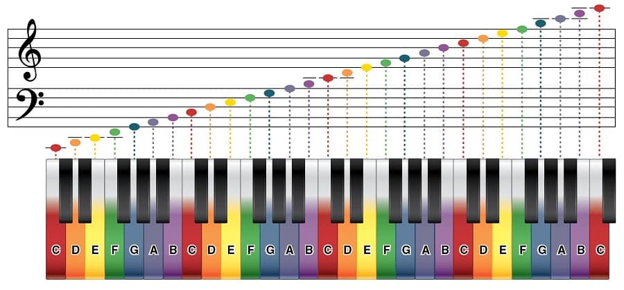 What is Tone in Music? Meaning & Examples