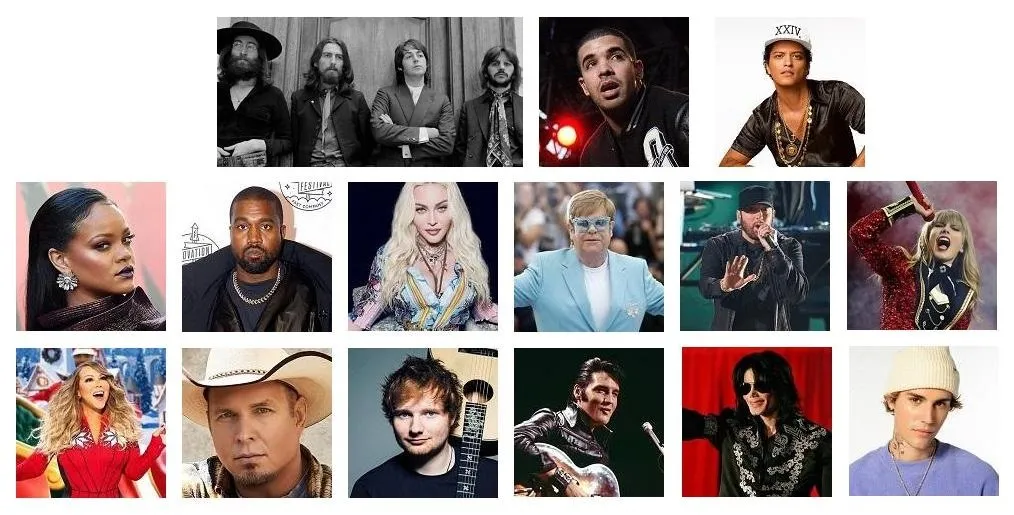 The 20 Most Popular Musicians in The World