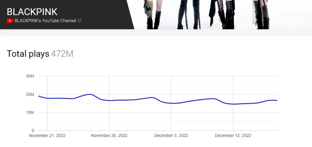 How Do I Get an Official Artist Channel on YouTube?