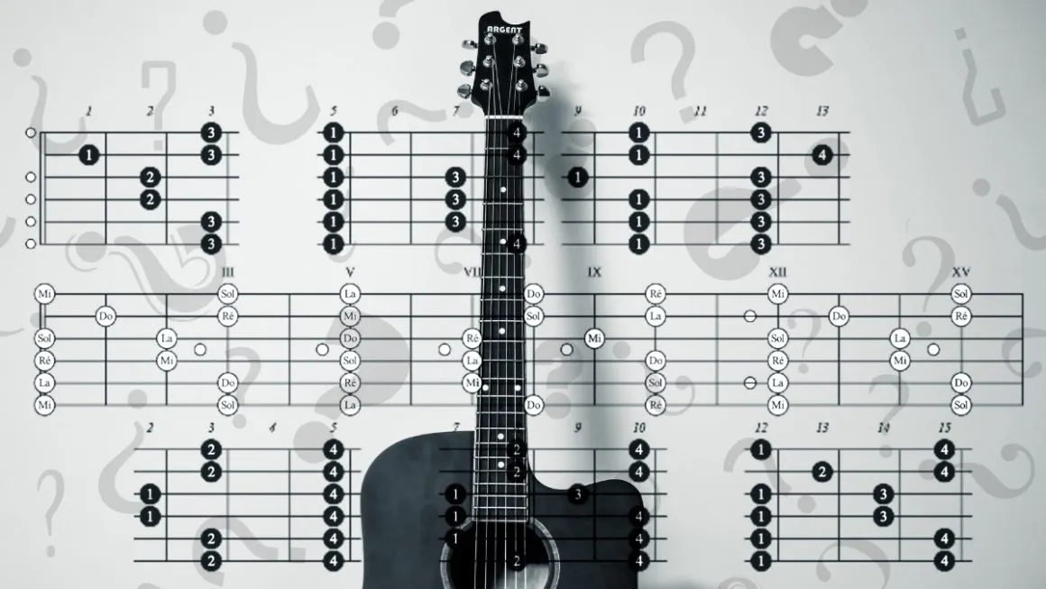 What Is a Chord in Music? Definition, Types & Examples