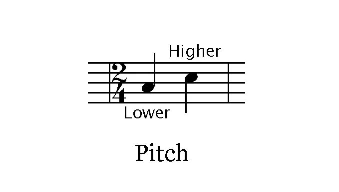 What is Tone in Music? Meaning & Examples