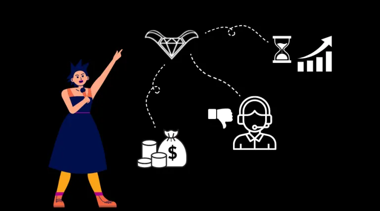 Daimoon Media Review: Legit Music Promo Service?