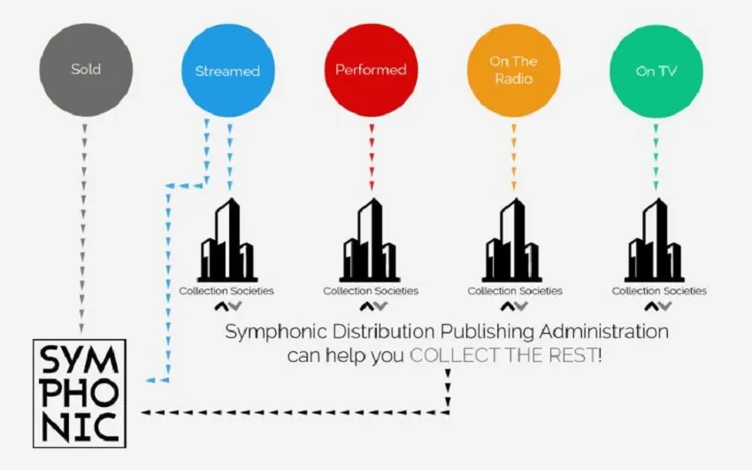 Symphonic Distribution Review: A Legit Solution for Your Music?
